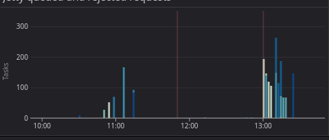 Datadog integration for events · Issue #99957 · cockroachdb/cockroach · GitHub