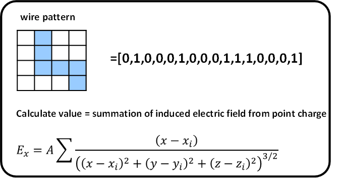 GitHub - CORNING-AI-CHALLENGE/item2