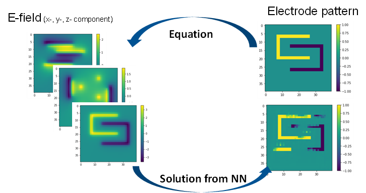 GitHub - CORNING-AI-CHALLENGE/item2