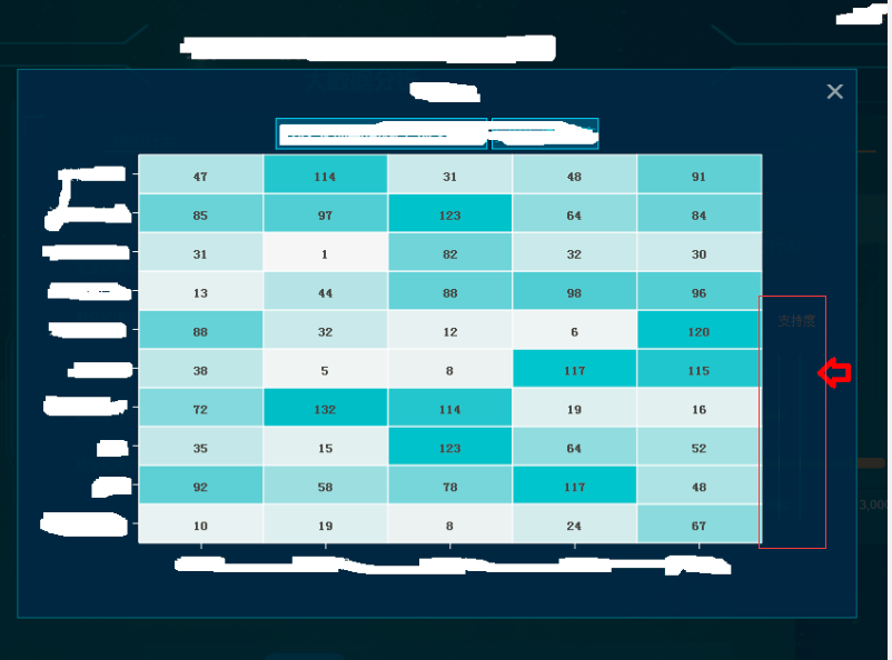色块图，在google 浏览器出现这样的问题，能提供点思路么？ · Issue #173 · antvis/G2 · GitHub