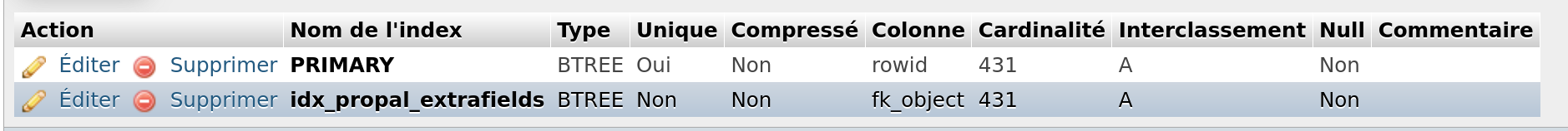 Indexes on extrafields should be UNIQUE · Issue #22117 · Dolibarr/dolibarr · GitHub