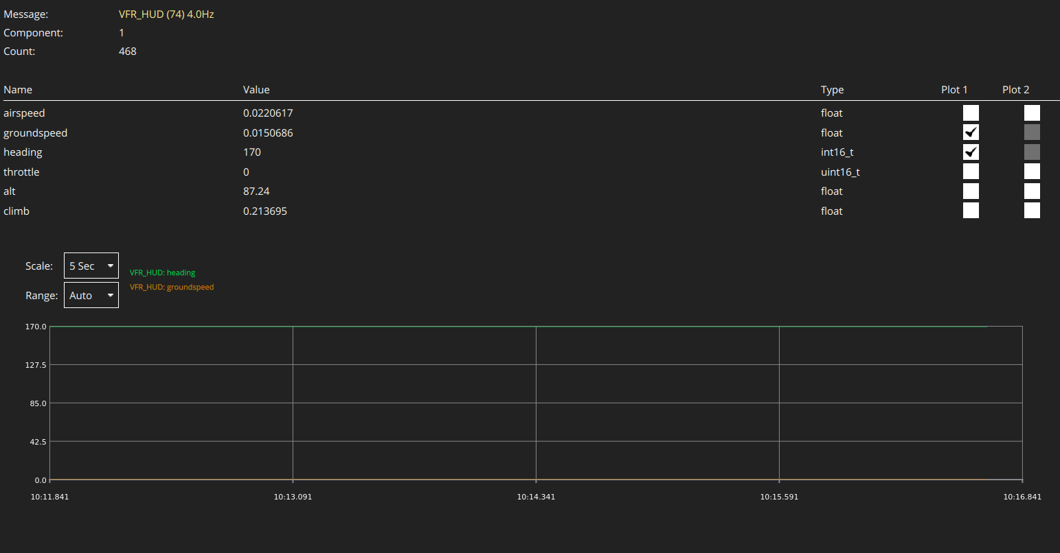 Mavlink inspector graph scaling; maybe "auto" is not applied? · Issue #9127 · mavlink ...