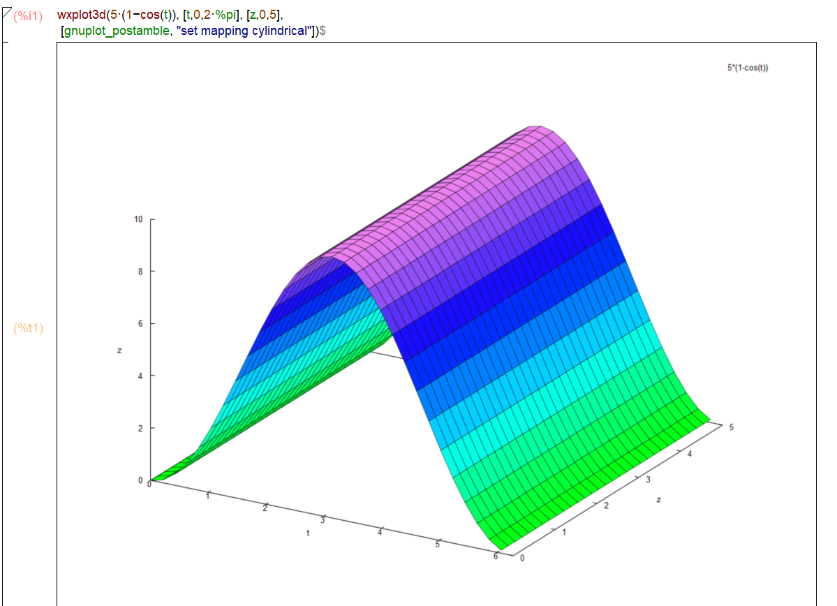 Cylindrical and Spherical 3D Plots · wxMaxima-developers wxmaxima · Discussion #1834 · GitHub