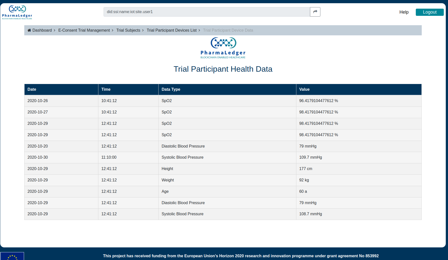Add Data button to Patient Page · Issue #207 · PharmaLedger-IMI/eco-iot-pmed-workspace · GitHub