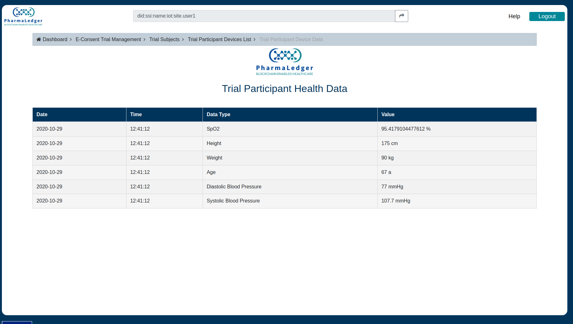 Trial Participant Health Data Change the table look and feel like the ...