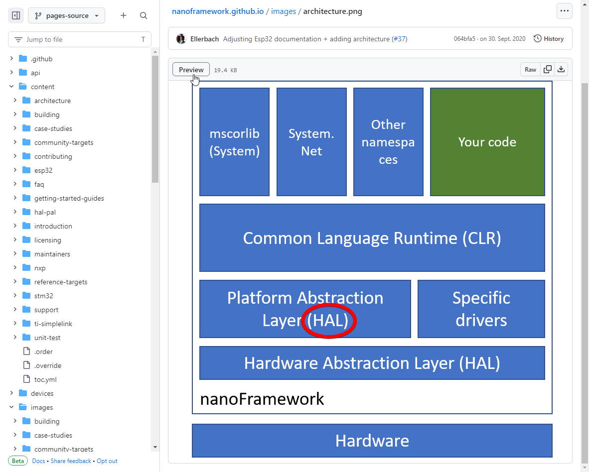 Error In Documentation Graphics · Issue 1241 · Nanoframework Home · Github