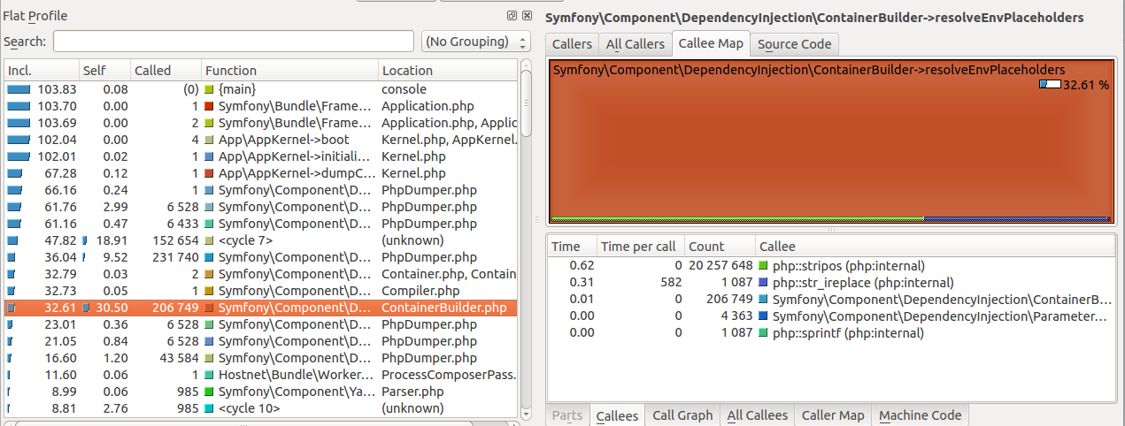 [DependencyInjection] Slow performance due to case insensitivity inside resolveEnvPlaceholders ...