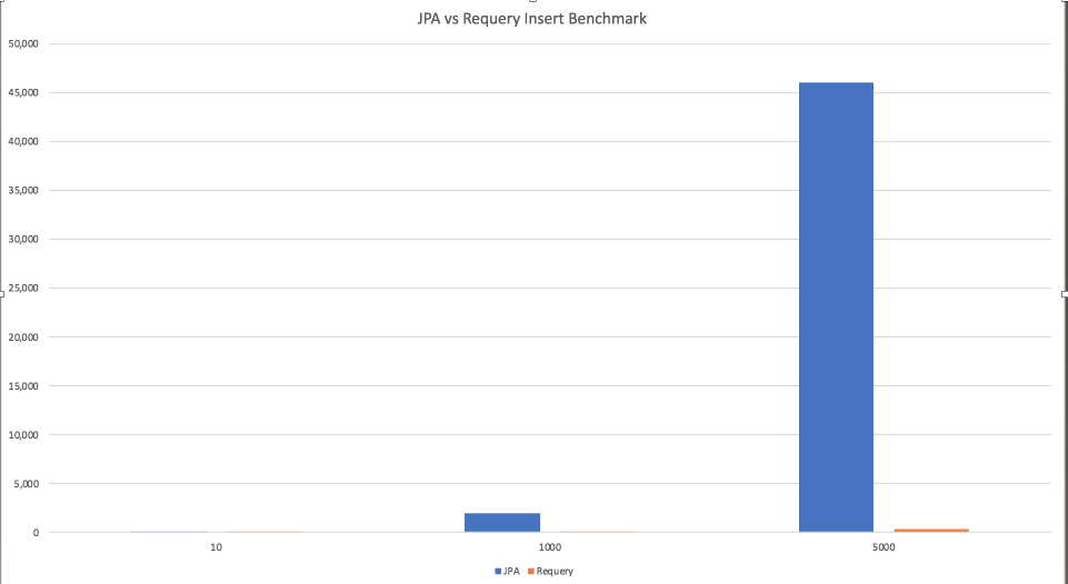 Drop Jpa Use Requery · Issue 797 · Requeryrequery · Github 0192