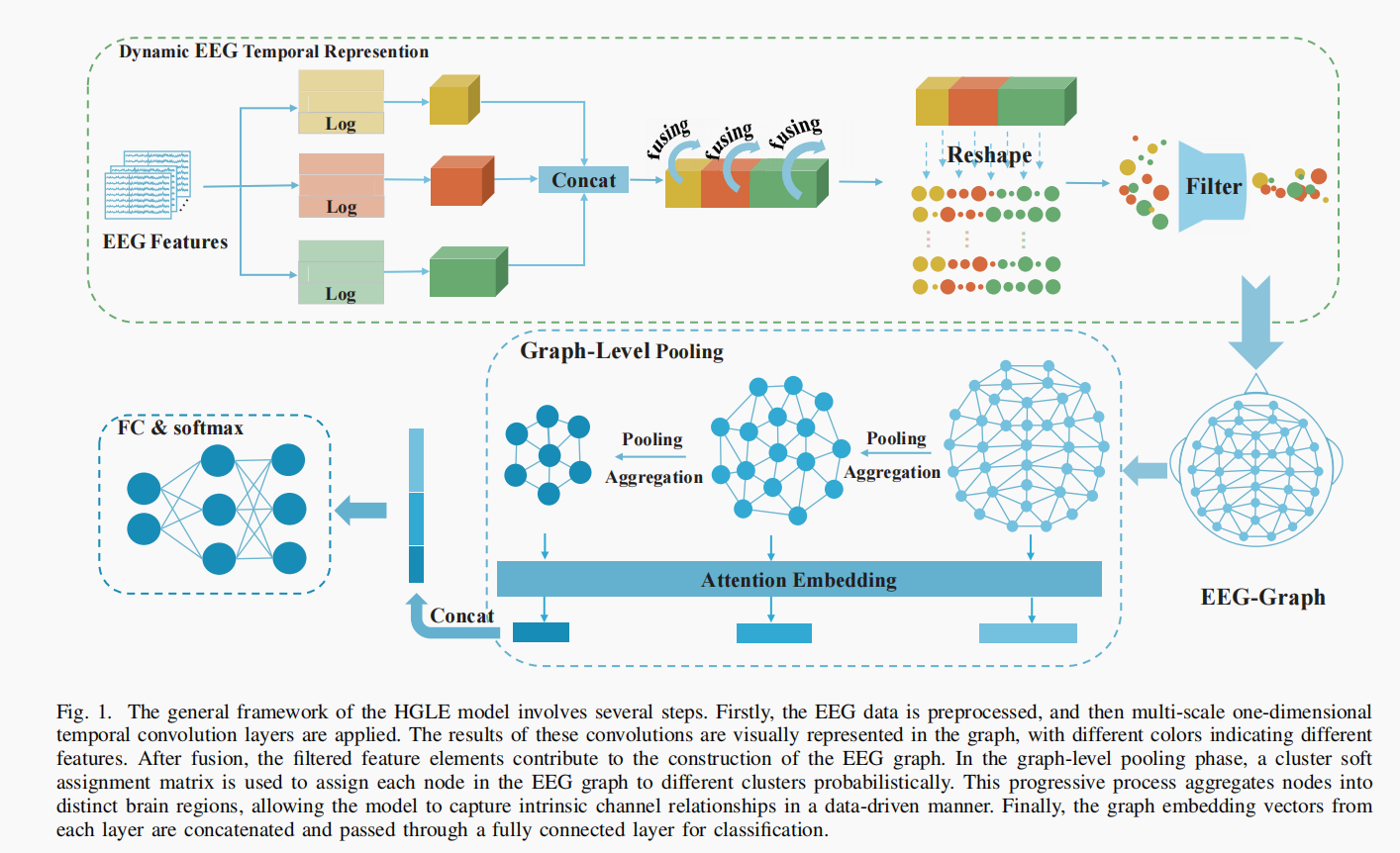 GitHub - Ultramua/HGLE_model
