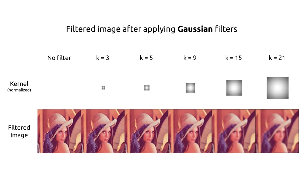 GitHub - Mourad-Amraouy/Graphical-Image-Processing-Application-with ...