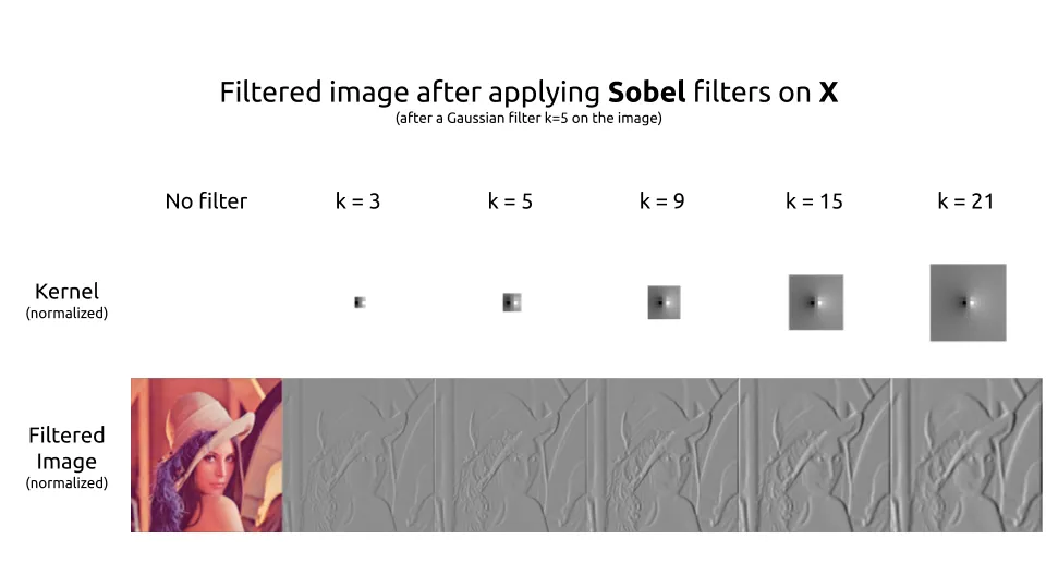 GitHub - Mourad-Amraouy/Graphical-Image-Processing-Application-with ...