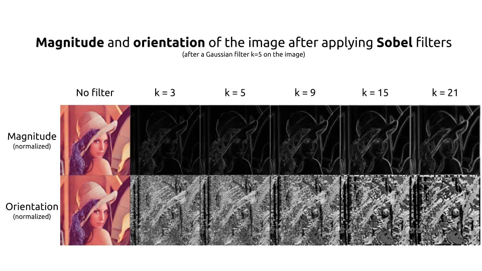 GitHub - Mourad-Amraouy/Graphical-Image-Processing-Application-with-MATLAB: Developed a user ...