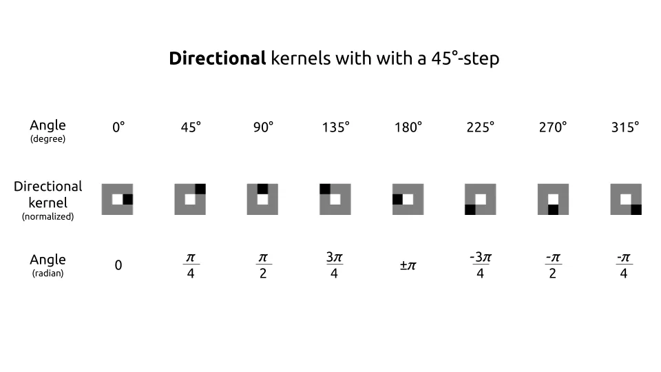 GitHub - Mourad-Amraouy/Graphical-Image-Processing-Application-with-MATLAB: Developed a user ...