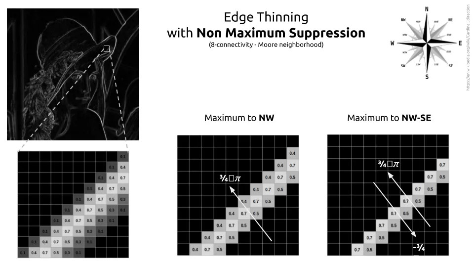 GitHub - Mourad-Amraouy/Graphical-Image-Processing-Application-with-MATLAB: Developed a user ...