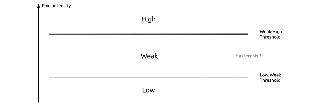 GitHub - Mourad-Amraouy/Graphical-Image-Processing-Application-with-MATLAB: Developed a user ...
