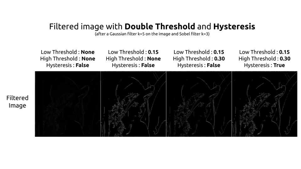 GitHub - Mourad-Amraouy/Graphical-Image-Processing-Application-with-MATLAB: Developed a user ...