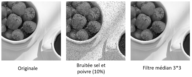GitHub - Mourad-Amraouy/Graphical-Image-Processing-Application-with ...