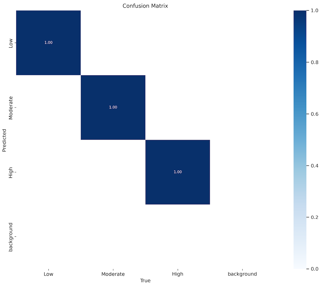 Result from val.py don't match detect.py. · Issue #12100 · ultralytics/yolov5 · GitHub