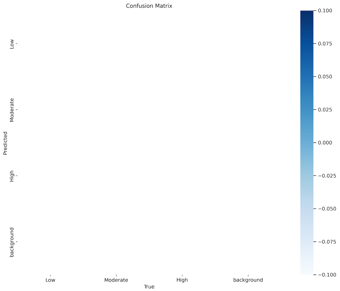 Result from val.py don't match detect.py. · Issue #12100 · ultralytics/yolov5 · GitHub