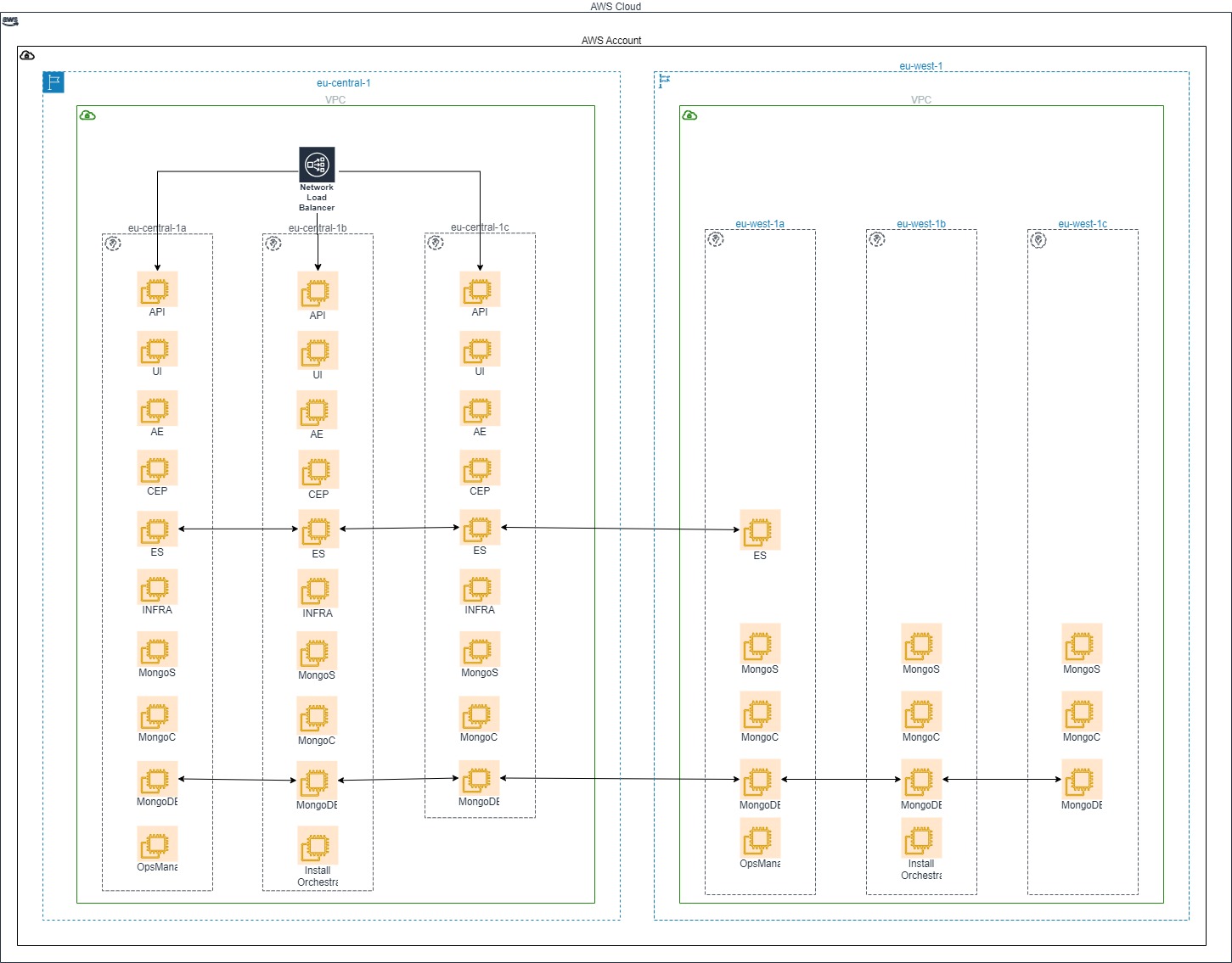 [Endava] Fraud Detection API case study · Issue #53 · Green-Software-Foundation/sci-guide · GitHub