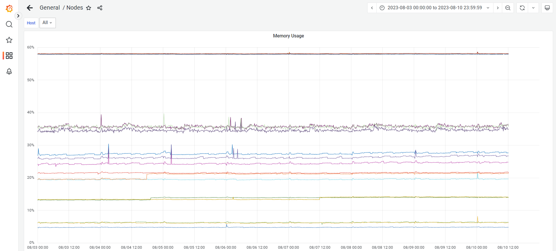 [Endava] Fraud Detection API case study · Issue #53 · Green-Software-Foundation/sci-guide · GitHub