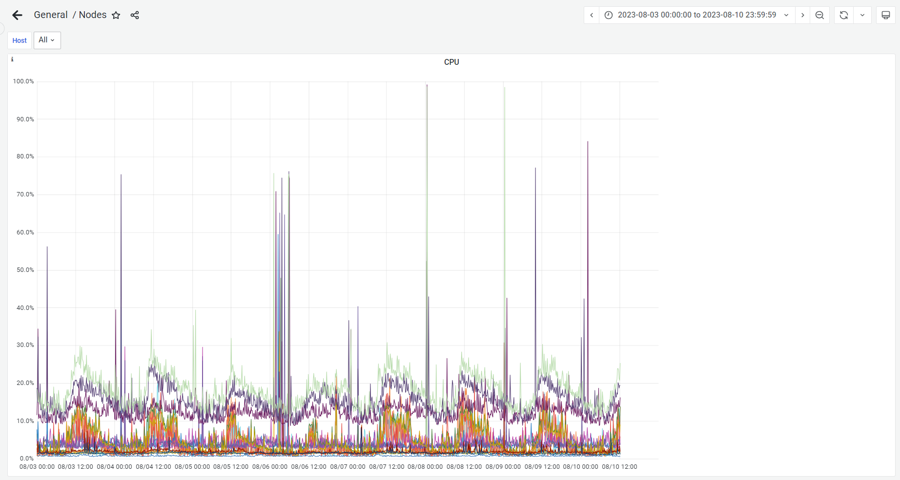 [Endava] Fraud Detection API case study · Issue #53 · Green-Software-Foundation/sci-guide · GitHub