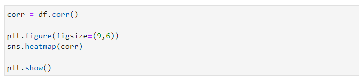 GitHub - sapnakhandelwal/GDP-Data-Visualization-: Analysing and Visualizing GDP data using Python