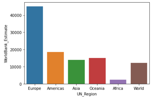 GitHub - sapnakhandelwal/GDP-Data-Visualization-: Analysing and Visualizing GDP data using Python