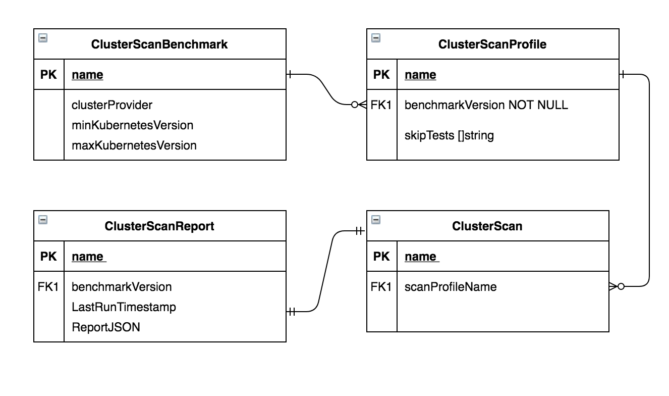 [CIS v2]: overview page · Issue #1072 · rancher/dashboard · GitHub