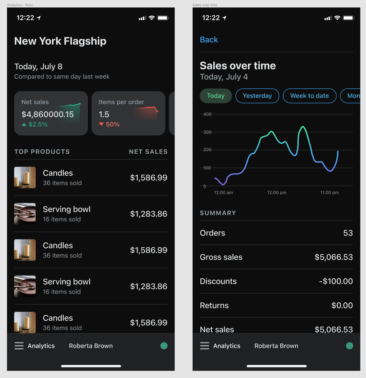 Linechart Support In React Native · Issue 1088 · Shopifypolaris Viz · Github 