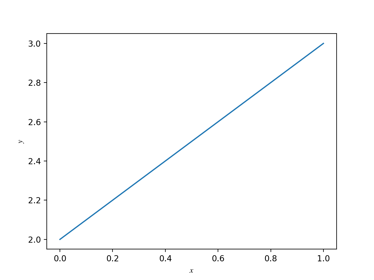 mathtext.fontset is not respected by context managers · Issue #13812 · matplotlib/matplotlib ...