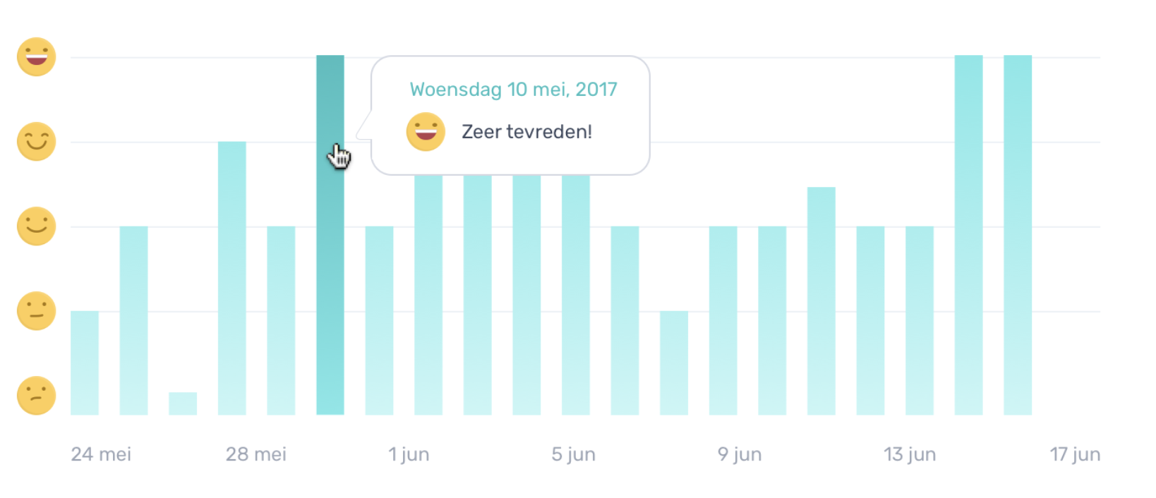 Adding a simple tooltip to a bar chart · Issue #287 · airbnb/visx · GitHub