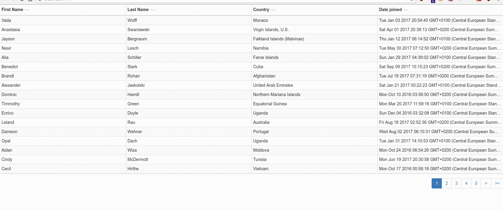 Sorting with row selection · Issue #481 · AllenFang/react-bootstrap-table · GitHub