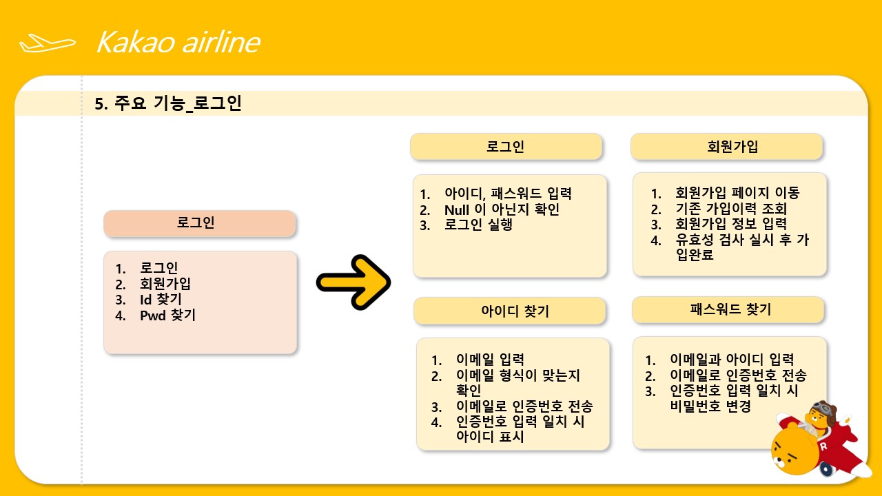 GitHub - kbr7105/jsp: jsp repository