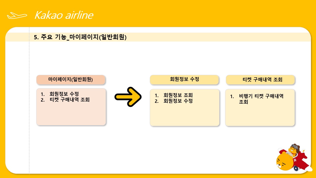 GitHub - kbr7105/jsp: jsp repository
