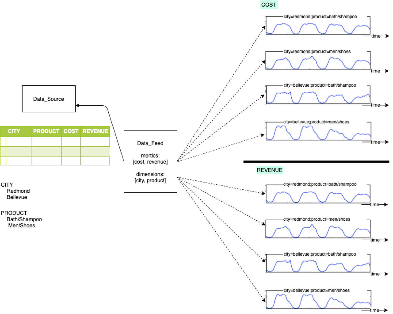 Board Review Metrics Advisor Python And Net · Issue 1892 · Azureazure Sdk · Github