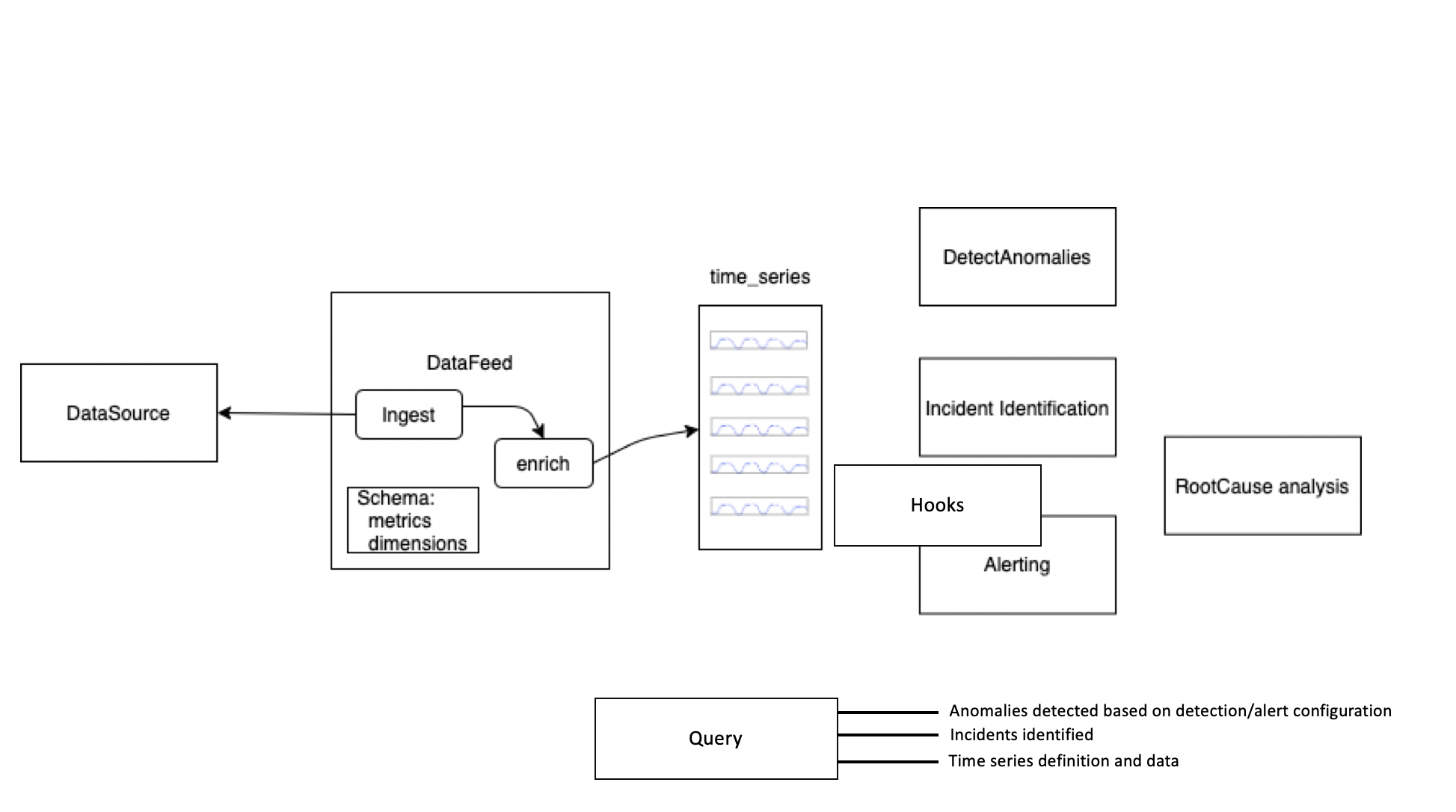 Board Review Metrics Advisor Java And Jsts · Issue 1883 · Azureazure Sdk · Github