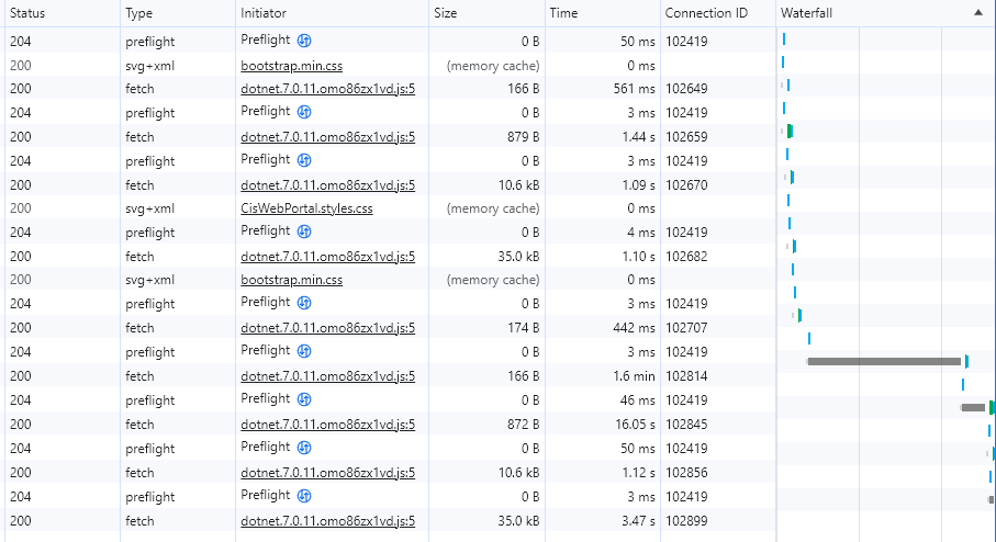 Chrome sockets exhaustion · Issue #1719 · ThreeMammals/Ocelot · GitHub