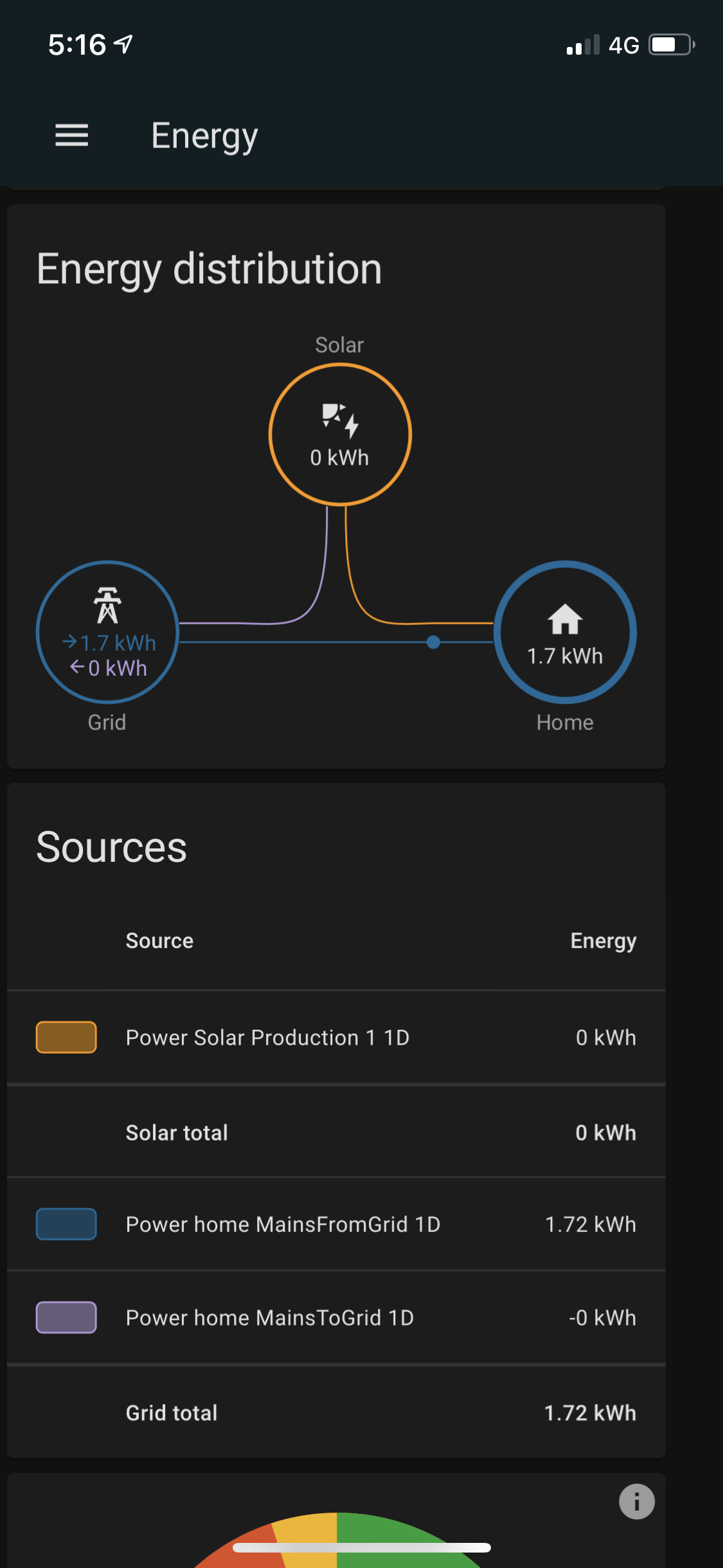 Support for HA Energy Dashboard · Issue #53 · magico13/ha-emporia-vue · GitHub