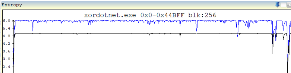 Github Weaselsecshellcode Entropy