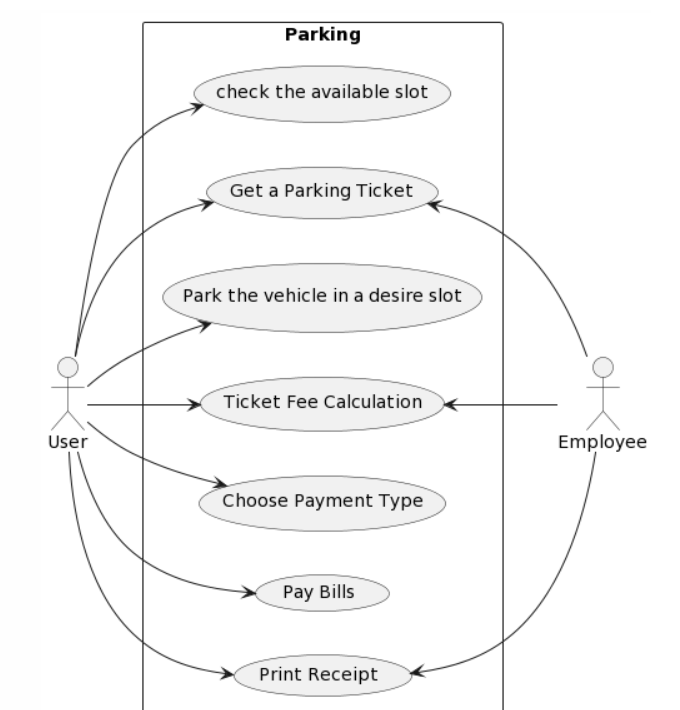 Server Diagram For Design A Parking System Layout Of Parking
