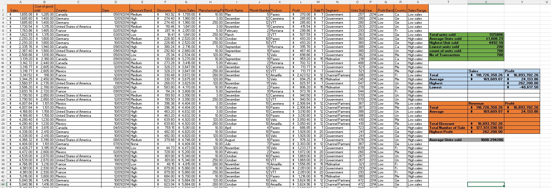 GitHub - Emmanuel-Ajayi1/Data-Analysis-Training-Data-Analysis-Training-
