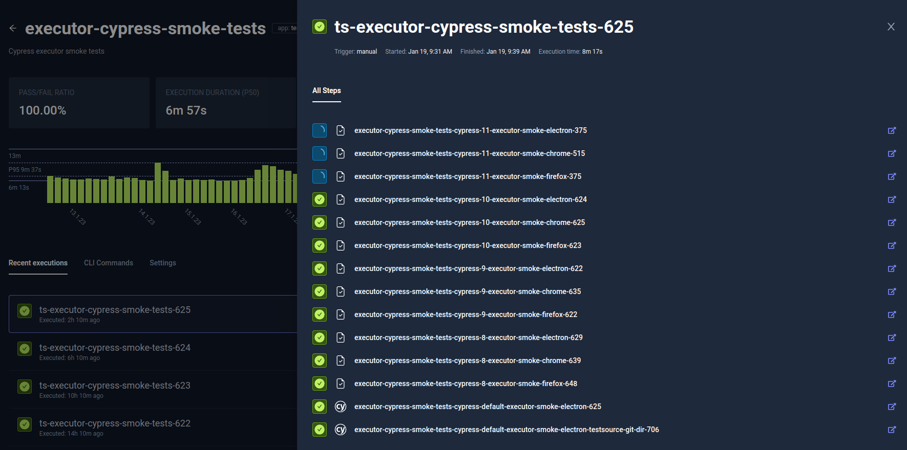 Testsuite Execution Marked As `successful` While The Tests Are Still Running · Issue 3071