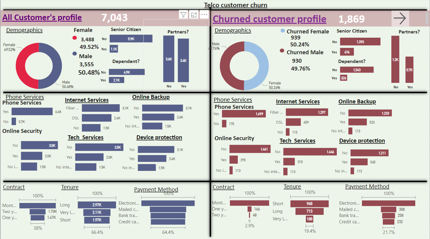 GitHub - SMalhotra563/Customer_churn