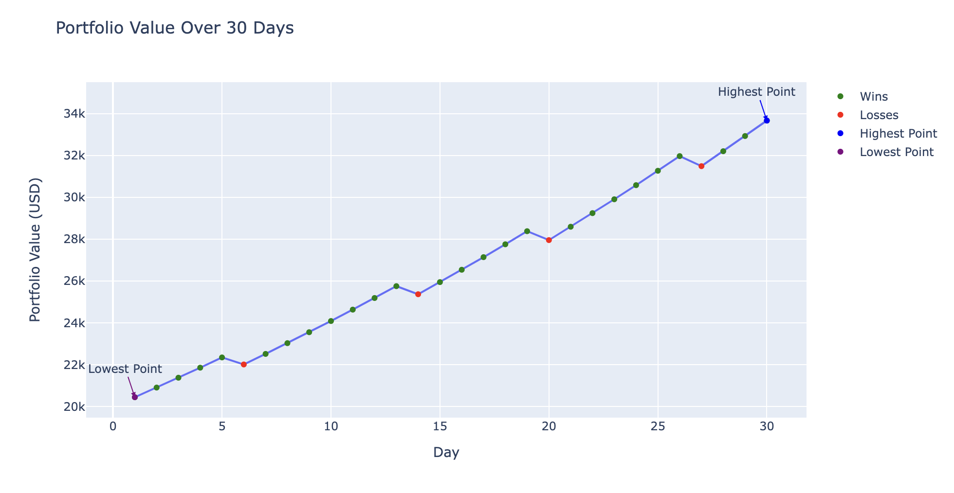 GitHub - OQueQuantFirm/Compounding_Projection: Jupyter Notebook script that utilizes Plotly and ...