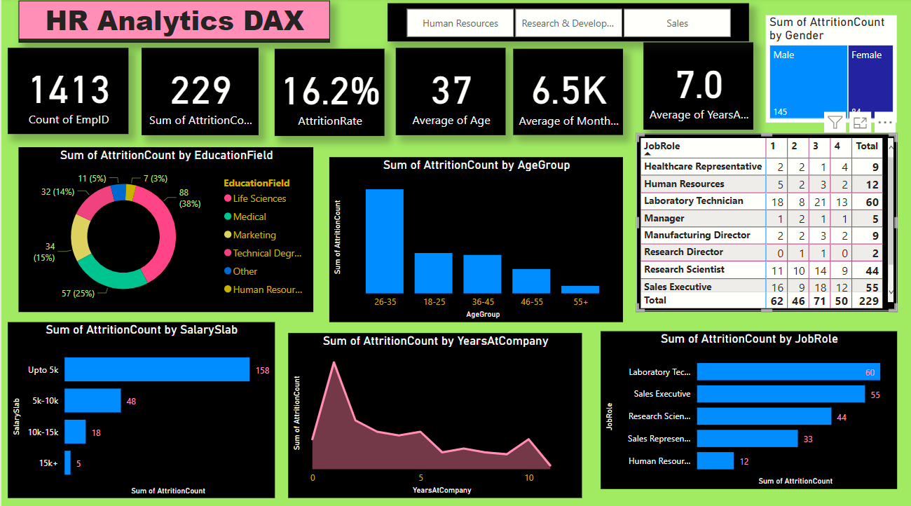 GitHub - AmishaSingh21/Power-Bi-Project