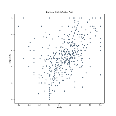 GitHub - jjwaldon/nlp-sentiment-analysis-crypto: Cryptocurrency Sentiment Analysis