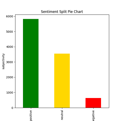 GitHub - jjwaldon/nlp-sentiment-analysis-crypto: Cryptocurrency ...