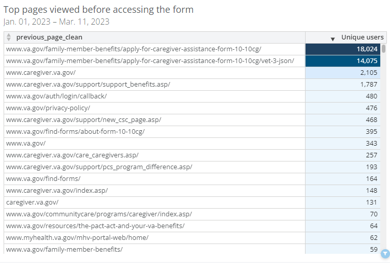 va.gov-team/primary-secondary-caregiver-clarification-opporunities.md at master · department-of ...
