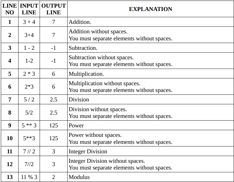 GitHub - AliiBaher/Simple-Text-Calculator: A calculator which reads the ...